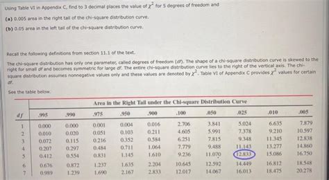 Solved Using Table Vi In Appendix C Find To 3 Decimal