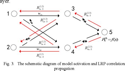 Figure 3 From Adversarial Attack Detection Based On Example Semantics And Model Activation
