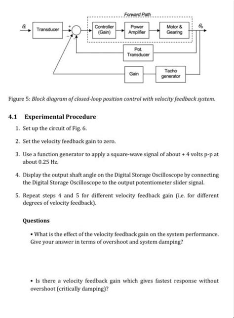 Solved Figure 5 Block Diagram Of Closed Loop Position