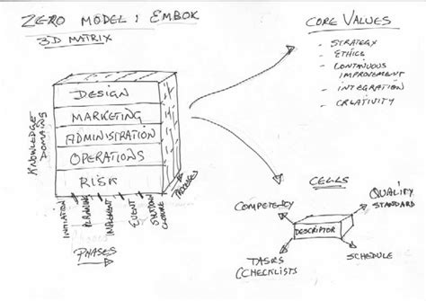 Embok Event Management Body Of Knowledge History Of Embok