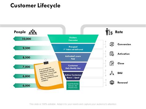 Customer Lifecycle Activation Ppt Powerpoint Presentation Outline Influencers Powerpoint