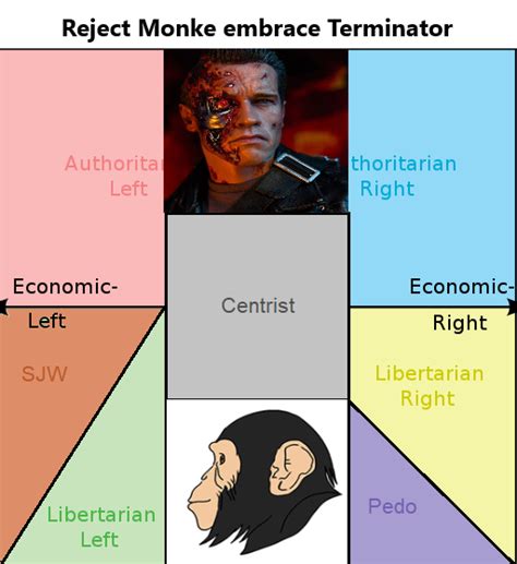 One Step Closer To Compass Equality Rpoliticalcompassmemes