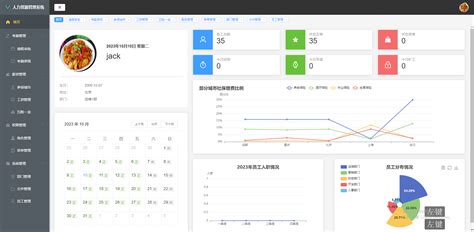github wang buer enterprise human resource management system based on
