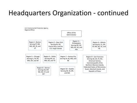 Epa Structure Federal State Relations Spratlin Art Cband 2014 Mid America Environmental