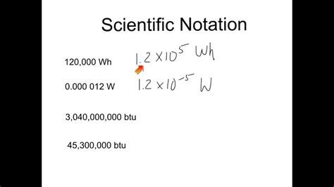 Engineering Notation Table