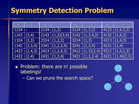 Ppt Exploiting Structure In Symmetry Detection For Cnf Powerpoint Presentation Id 3388182