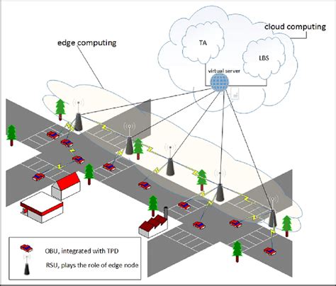 The Architecture Of Vanets Under Edge Computing Download Scientific Diagram