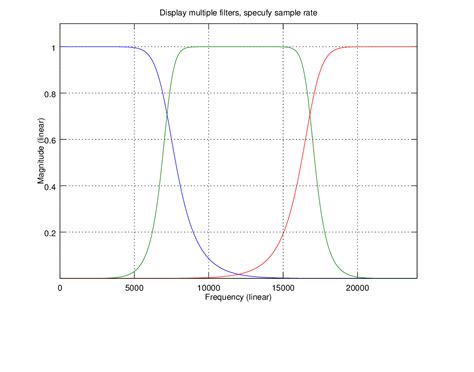 GitHub Vadkudr Fvtool For Octave Fvtool For Octave