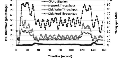 impact of checkpointing and merging logical replication download