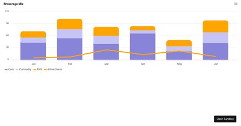 Apex Stackedchart Codesandbox