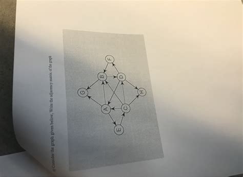 Solved The Graph Given Below Write The Adjacency Matrix Of