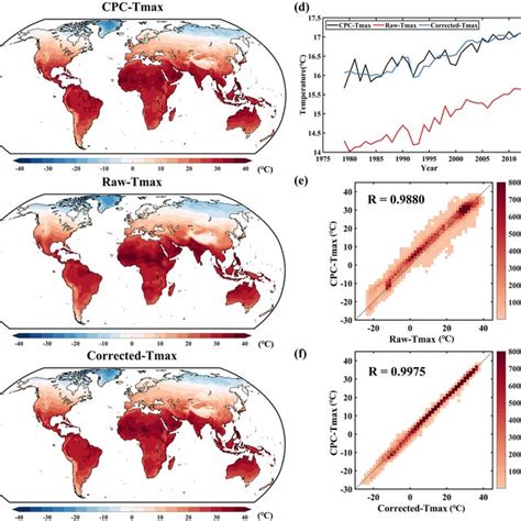 Bias Correction Performance Of Annual Average Daily Maximum Temperature
