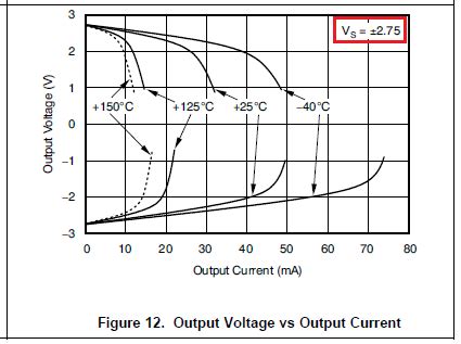 OPA Output Current Amplifiers Forum Amplifiers TI E E Support Forums