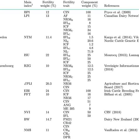 daily injection schedule of the double ovsynch protocol [adapted from