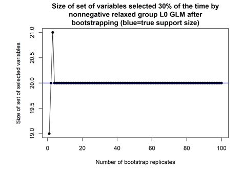 Inference For High Dimensional Models Based On Running A Glm On The