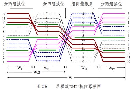 Power Transformer Windings Your 2025 Comprehensive Guide To Types And Design 江苏琦通电源有限公司