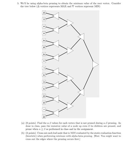 Solved We Ll Be Using Alpha Beta Pruning To Obtain The Chegg Com