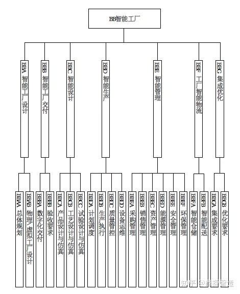 重磅！《国家智能制造标准体系建设指南》正式发布 知乎