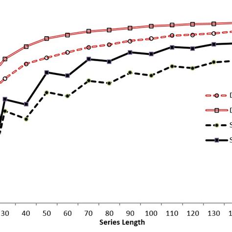 Investigation 1 Comparison α 05 One Tailed Of Randomization