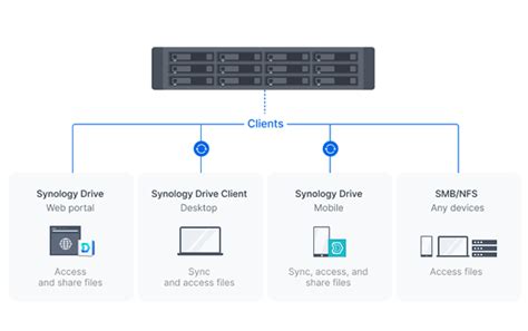 Synology Rackstation Sa3400d 12 Bay Diskless Sas Dual Controller