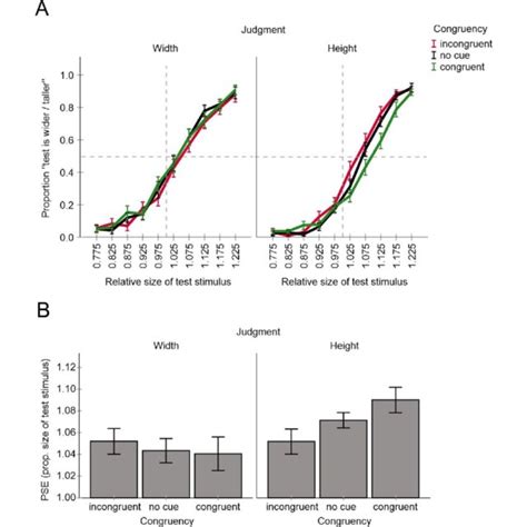 Results Of Experiment 1 Shown Are Mean Judgment Data For All