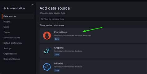 Setup Prometheus And Grafana On Ubuntu
