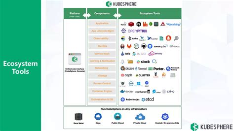 Introduction To Kubesphere And Its Open Source Ecosystem Ppt