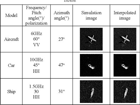 Table I From Research On Interpolation Algorithm Based On Sar