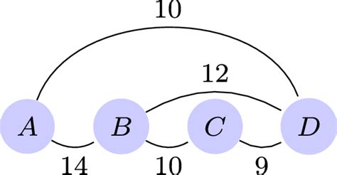 Temporal Network For Contact Between 4 People Download Scientific Diagram