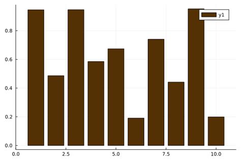 Color For Each Bar In A Bar Plot General Usage Julia Programming