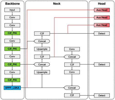 Field Obstacle Detection And Location Method Based On Binocular Vision