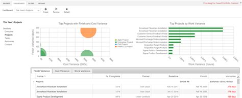 Office365 Project Portfolio Dashboard Add In For Projectonline Projectserver Bi Ppm
