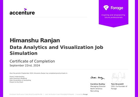 Finished Data Analytics And Visualization Program By Accenture