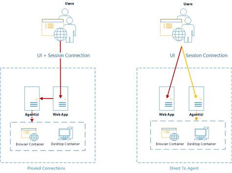 Direct To Agent — Kasm 1 12 0 Documentation