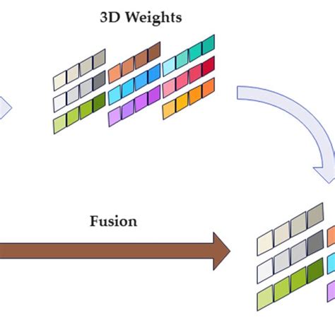 The Structure Of Simam Module Download Scientific Diagram