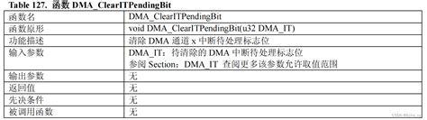 Stm32 Dma配置库函数stm32 Deinit Csdn博客