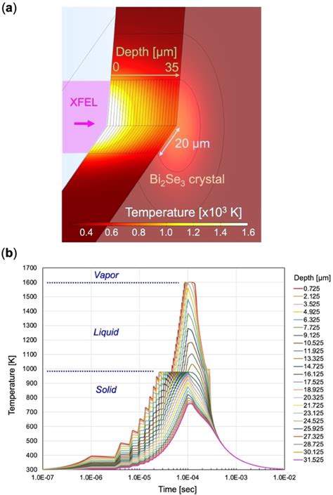 Figure 2 From X Ray Induced Grain Boundary Formation And Grain Rotation In Bi2se3 Semantic Scholar