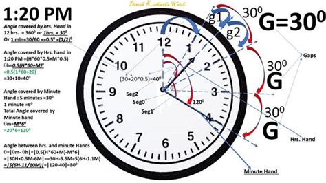 Find Out The Angle Between Hour Hand And Minute Hand In C