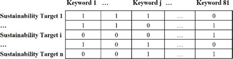 Illustrative Example Of The 2nd Reference Matrix Download Scientific