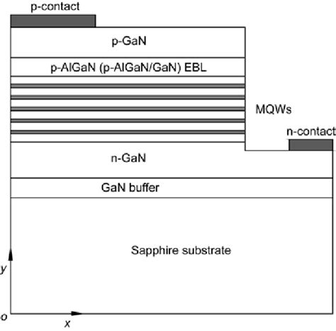 Schematic Of Led Structure Download Scientific Diagram