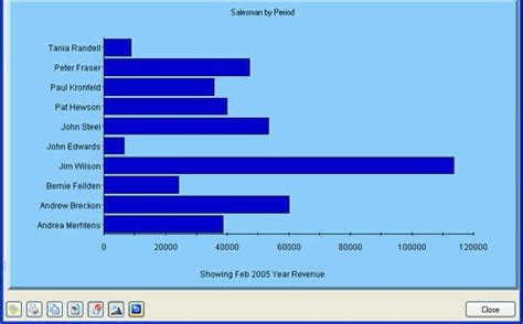 Row And Column Charts