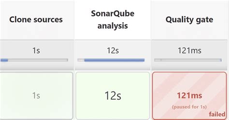 Add Sonarqube Quality Gates To Your Jenkins Build Pipeline Tom Gregory
