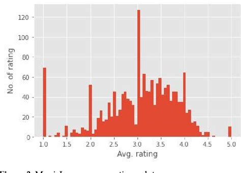 Figure 2 From A Comparative Analysis Of Bias Amplification In Graph Neural Network Approaches
