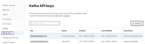 Kafka Confluent Cloud Hevo Data