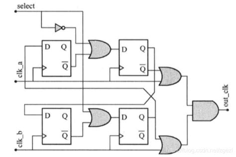 时钟分频与时钟切换时钟fhs分频 Csdn博客