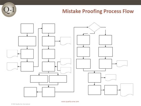 mistake proofing process flow pdf