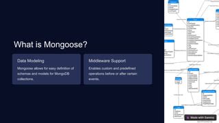 Introduction To MongoDB With Mongoose And Node PPTX Databases Computer Software And