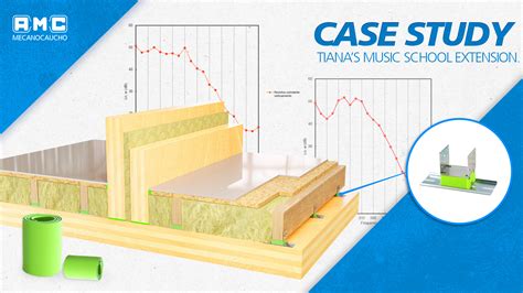 Timber Floating Floor Construction Details Pdf