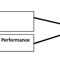 Conceptual Framework Model Download Scientific Diagram
