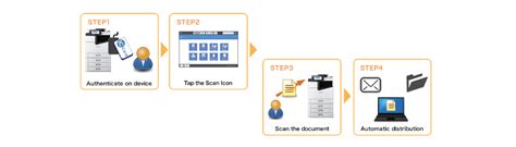 Epson Print Admin Serverless Epson Indonesia